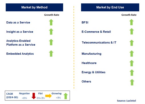 Data Monetization Market Report: Trends, Forecast and Competitive ...