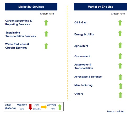 Decarbonization Market Report: Trends, Forecast and Competitive ...