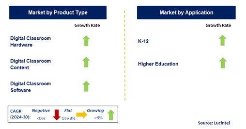 Digital Classroom Market Report: Trends, Forecast and Competitive Analysis to 2030