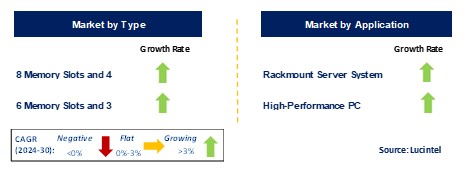 EATX Motherboard Market Report: Trends, Forecast and Competitive ...