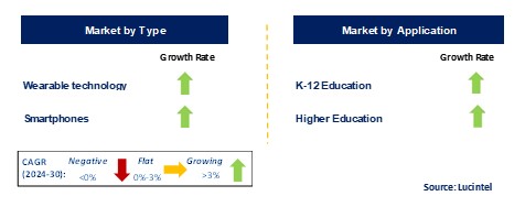 Education App Market Report: Trends, Forecast and Competitive Analysis ...