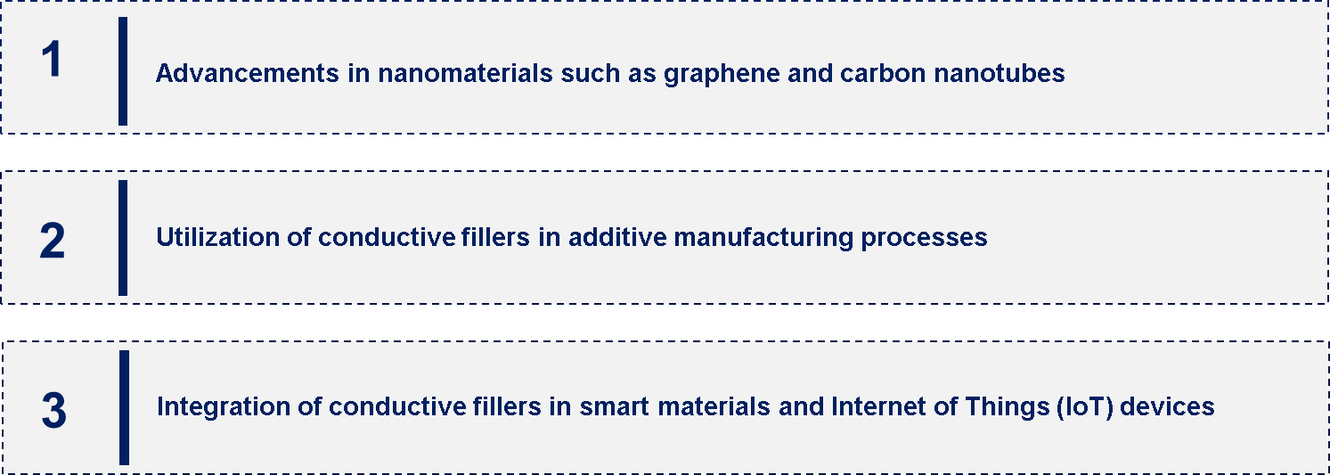 Conductive Filler Market: Trends, Opportunities and Competitive ...
