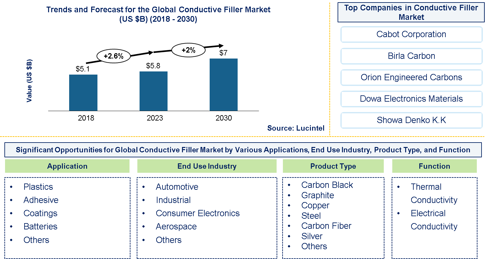 Conductive Filler Market: Trends, Opportunities and Competitive ...