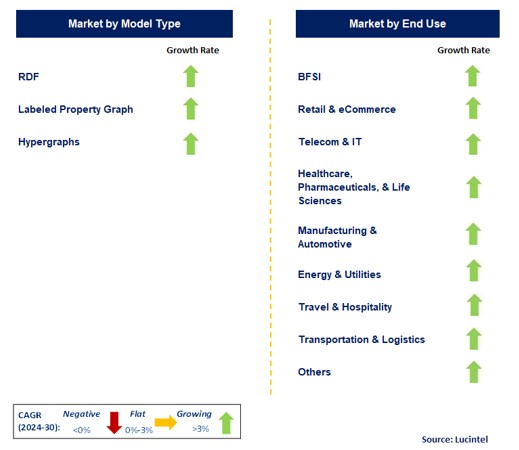 Graph Database Market Report: Trends, Forecast and Competitive Analysis ... Graph Database Market Report: Trends, Forecast and Competitive Analysis ...