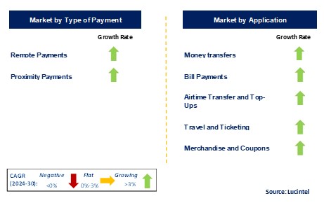 Mobile Money Market Report: Trends, Forecast and Competitive Analysis ...