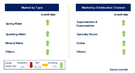 Premium Bottled Water Market Report: Trends, Forecast and Competitive ...