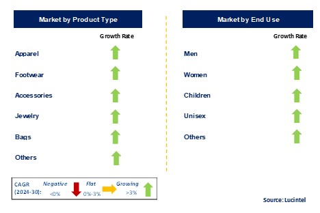 Sustainable Fashion Market Report: Trends, Forecast and Competitive ...