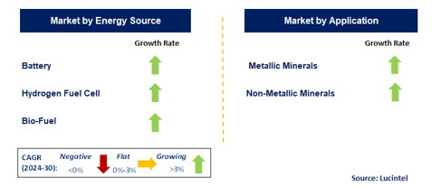 Sustainable Mining Solution Market Report: Trends, Forecast and ...